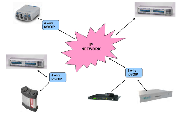 VOIP - Voice over IP - Orbital Sound - Audio and Communication ...