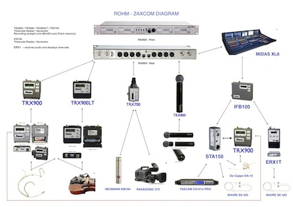 Zaxcom Wireless Wins with the Royal Opera House Muscat - Orbital Sound ...